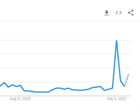 Kevin Durants Search Graph Players Bio