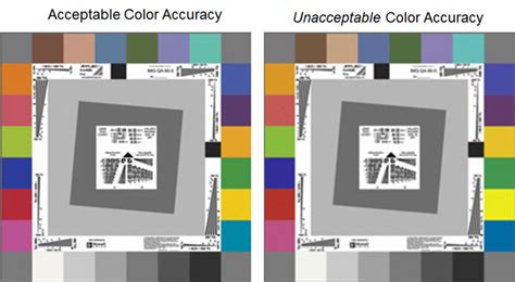 Color Accuracy Imaging Gauge