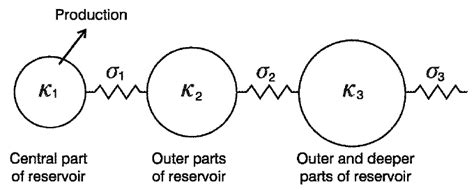 A 3 Tank Lumped Parameter Model Commonly Used To Simulate Pressure Download Scientific Diagram