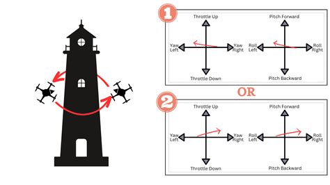 Fpv Acro Freestyle Ultimate Guide Droneblog