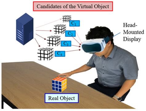 Exploring The Effect Of Virtual Environments On Passive Haptic Perception