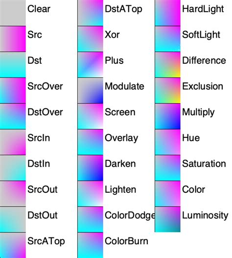 Paint Overview Skia Python B Documentation