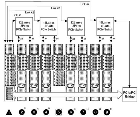 Pxes 2590 9 Slot 3u Pxi Express Chassis With Ac Adlink Mouser
