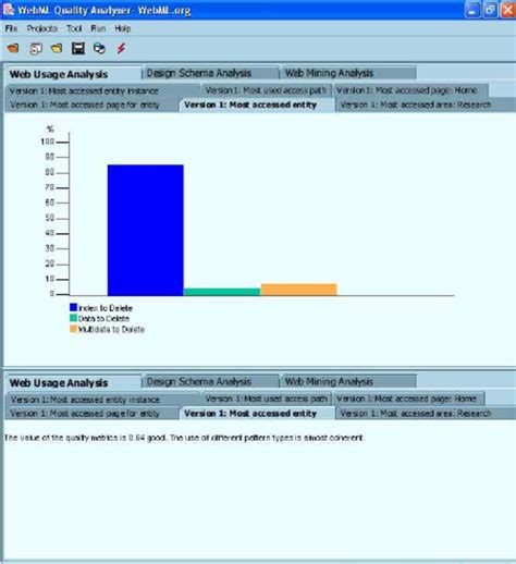 Consistency Analysis Computation In The Design Schema Analyzer Download Scientific Diagram