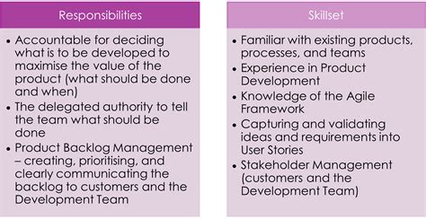 The Role of a Business Analyst in Scrum exposé
