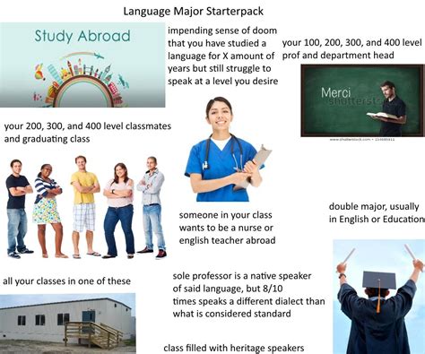 Language Major Starter Pack Rstarterpacks