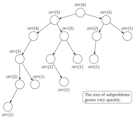 weighted interval scheduling k317h