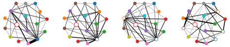 The Network Of Optimal Allocations When Including K 0 1 2 4