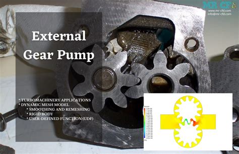 External Gear Pump Cfd Simulation Dynamic Mesh Mr Cfd