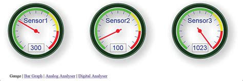 Graphical Data Display With Arduino And Html5 Full Software Project