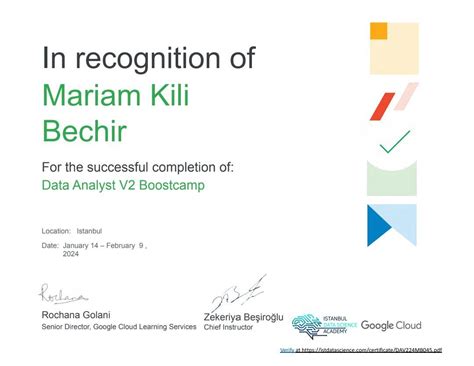 Completed Data Analyst V2 Bootcamp Mariam Kili Bechir Posted On The