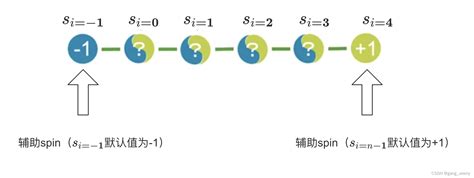 最前沿・量子退火建模方法 2 domain wall encoding讲解和python实现 量子退火多目标问题 csdn博客