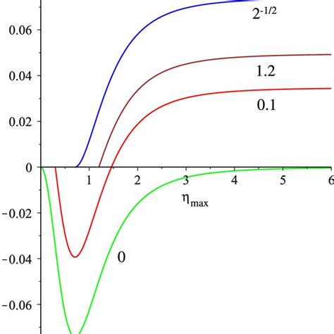 Sketch Of The Coulomb Drag Effect Download Scientific Diagram