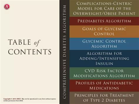 Aace Comprehensive Diabetes Management Algorithm 2013 Ppt