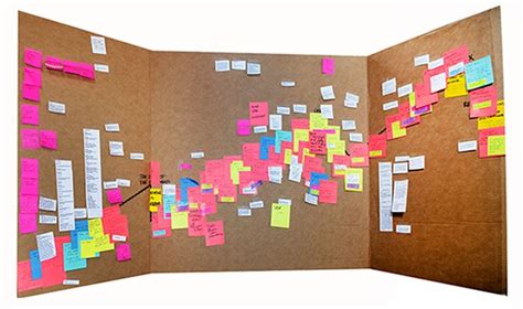 Plot Planner A Writer S Best Friend