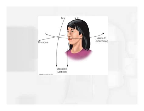 3 Primary Cues For Auditory Localization Interaural Time Difference Itd Interaural Intensity