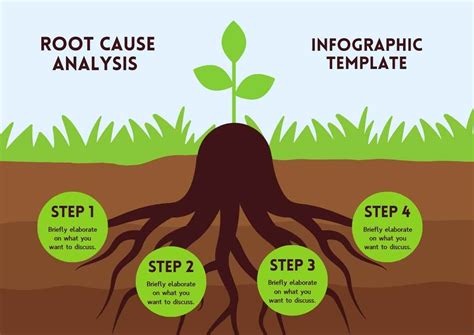 Root Cause Analysis Infographic Infographics Template SlidesCarnival