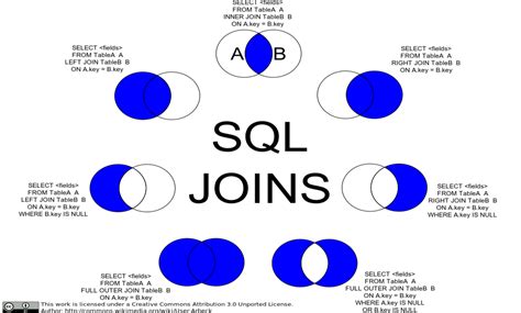 Sql Join Tutorial Sql Join Example Sql Join 3 Tables