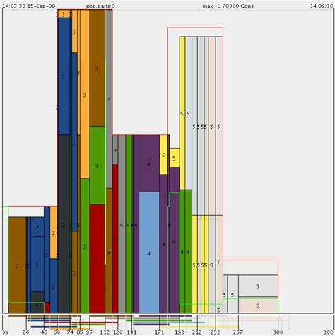 Figure 10 From Dynamic Bandwidth Provisioning And Malleable Bulk Data