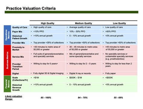 Whats My Practice Value Equishared