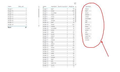 Solved Summary Totals Of Subcategory Microsoft Fabric Community