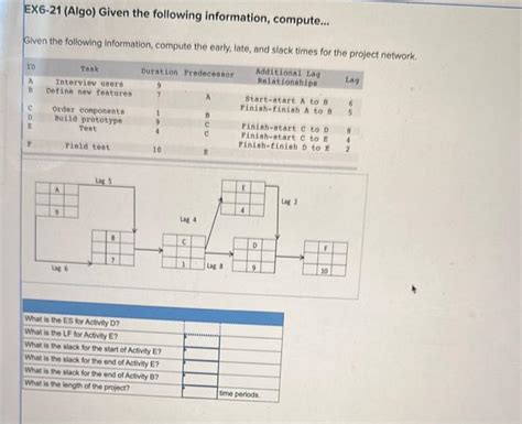Ex6 21 Algo Given The Following Information