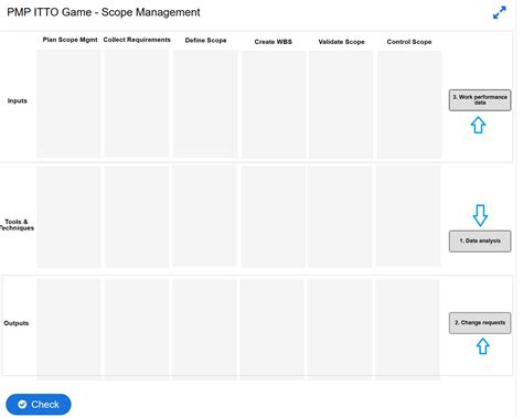 Free Pmp Itto Game Project Scope Management Project Review Insights