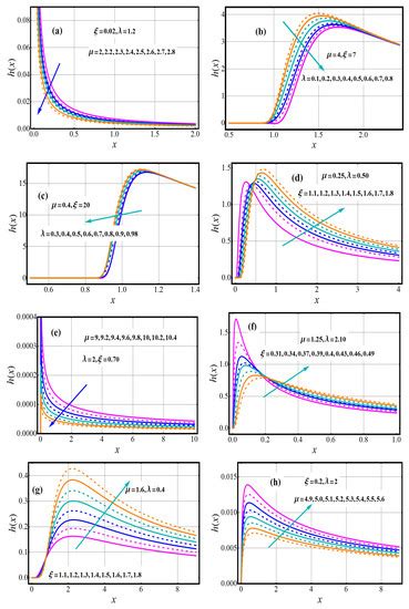 Theoretical Structure And Applications Of A Newly Enhanced Gumbel Type Ii Model