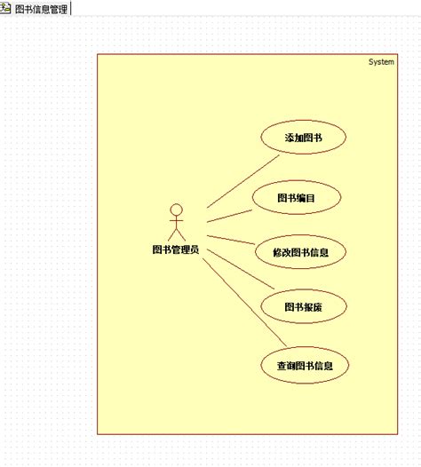 UML与软件建模第一次作业UML用例图绘制 汤楚楚 博客园
