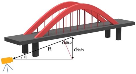 Applied Sciences Free Full Text Monitoring Bridge Dynamic Deformation Law Based On Digital