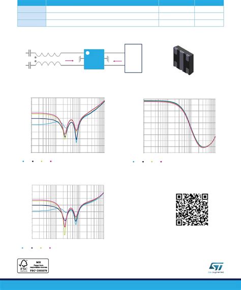 Low Pass Filter Esd Protection Flyer Datasheet By Stmicroelectronics Digi Key Electronics