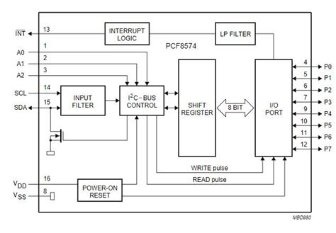 PCF8574 IC Pinout Datasheet Address Table Equivalent 58 OFF