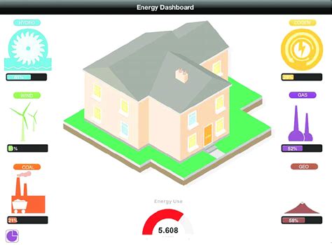 An Example Of The Use Of Gauges In An Energy Visualization Dashboard Download Scientific