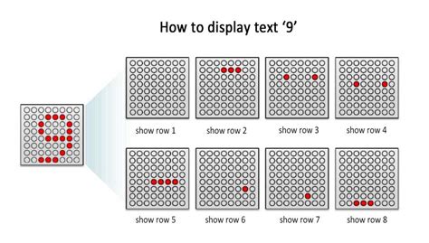 Dot Matrix LED Display Panel Introduction Best Practices