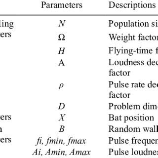 PDF The Bat Algorithm And Its Parameters