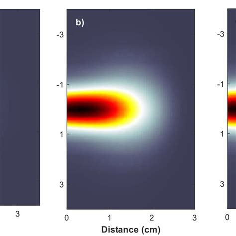 The 3d Simulated Dose Distribution In Phantom Using Egsnrc Monte Carlo Download Scientific