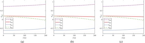 The Reference Attitude Of A Spacecraft 1 B Spacecraft 2 And C