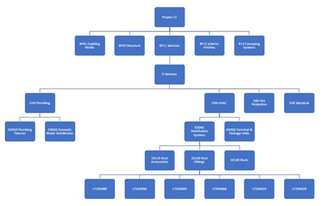 Article 587 Visualizing Analyzing And Investigating Building Information Modelling Bim