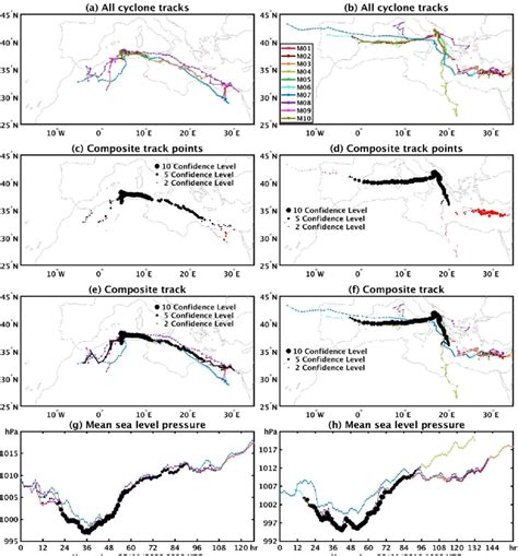 A Step Of The Method See Text Similar Cyclone Tracks That Have Download Scientific