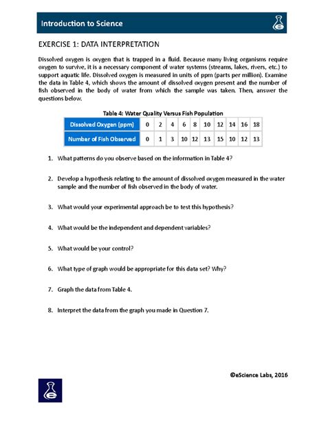 Ap1lab1 Introductionto Science Manual Exercise 1 Data Interpretation Dissolved Oxygen Is