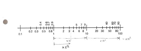Exponential Concepts Quantitative Methods Course Notes