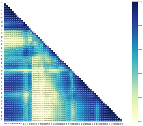 Python Optimal Feature Selection Technique After Pca Stack Overflow