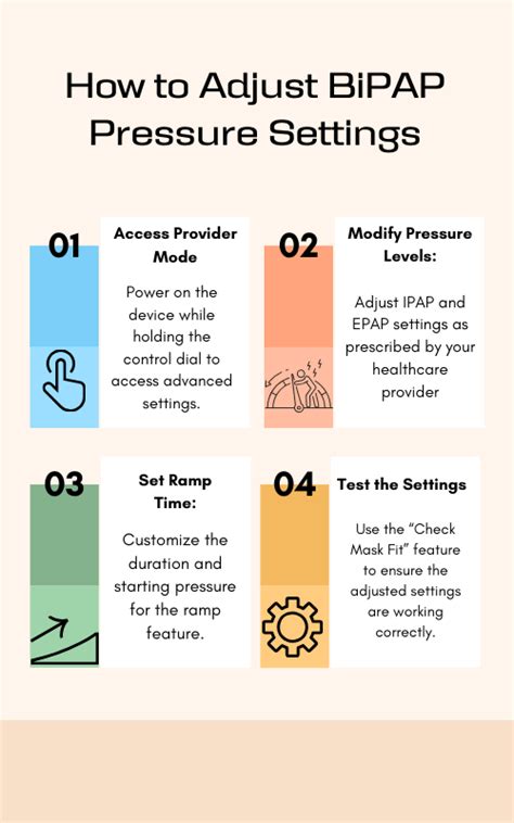 Philips Respironics BiPAP Pressure Settings