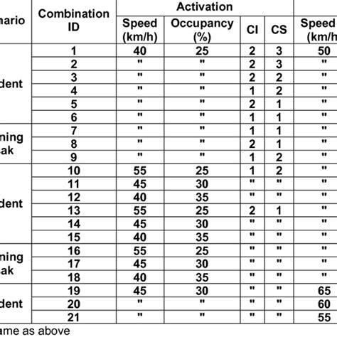 The Parameter Combinations Download Table
