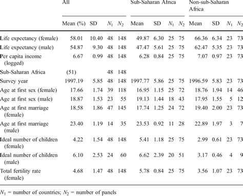 Descriptive Statistics Panel Sample Download Table