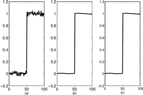 22 Comparison Between The Numerical Implementation Of The Stochastic Download Scientific