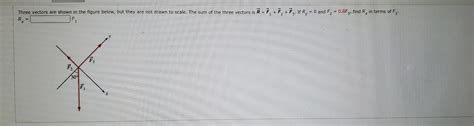 Solved Three Vectors Are Shown In The Figure Below But They Chegg Com