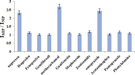 selectivity differential pulse voltammetry response of sensors prepared