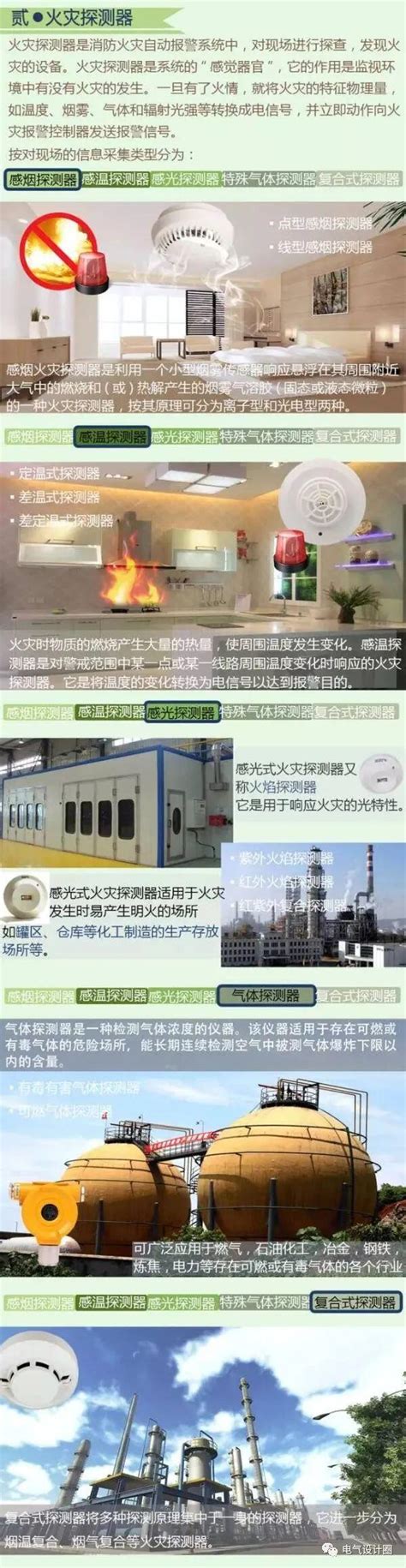 10张图带你了解清楚火灾自动报警系统的组成及作用，建议收藏！ 哔哩哔哩