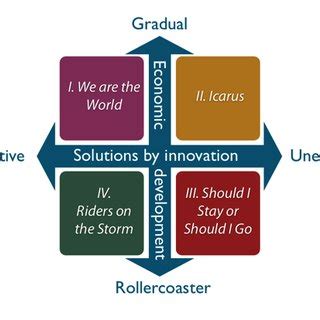 Scenario Logic With The Name Of Each Scenario In The Respective